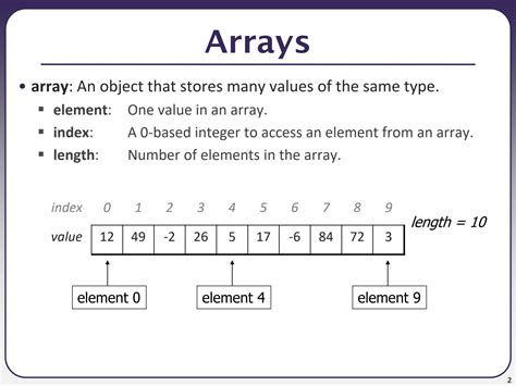 Solution Data Structures Java Collection Framework Studypool