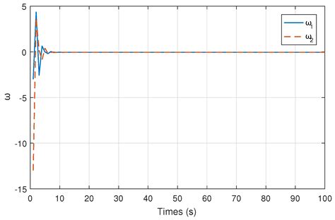 Optimal Voltage Recovery Learning Control For Microgrids With N