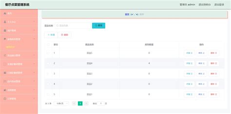 【万字文档源码】基于ssm框架餐厅点菜管理系统 可用于毕设 课程设计 练手学习 Csdn博客