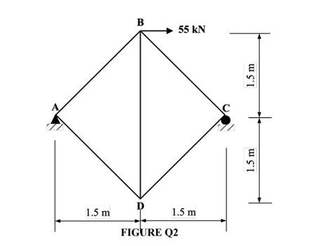 Solved A Figure Q2 Shows A Statically Determinate Plane