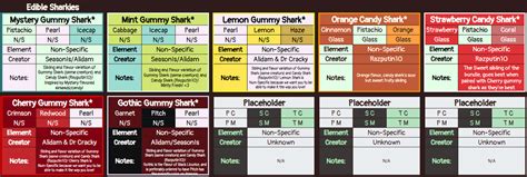 Edible Sharkies Dragon Adventures Theme Sheet Wiki Fandom