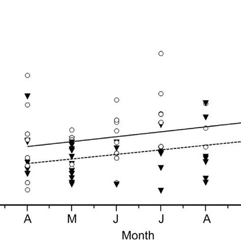 Linear Regression Analysis Using Serum Vitamin D Ngml And Bmi In All