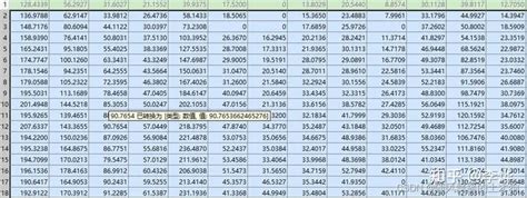 基于matlab的五种插值方法合集（线性、三次、三次样条、最邻近、分段三次hermite） 哔哩哔哩