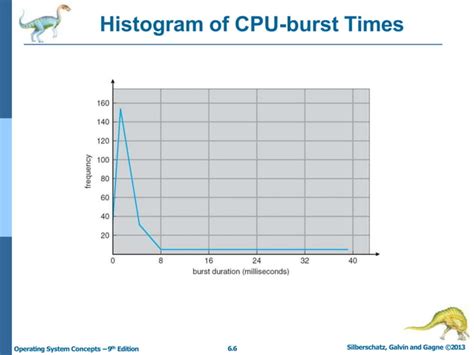 Operating Systems Cpu Scheduling Process Ppt