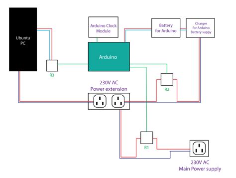 Finding Solution To Power On Off PC With Arduino Programming