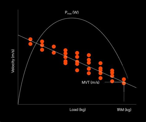 The Ultimate Guide To Our Approach To Velocity Based Training Enode Pro