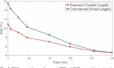 figure 5 from liveness detection and automatic template updating using