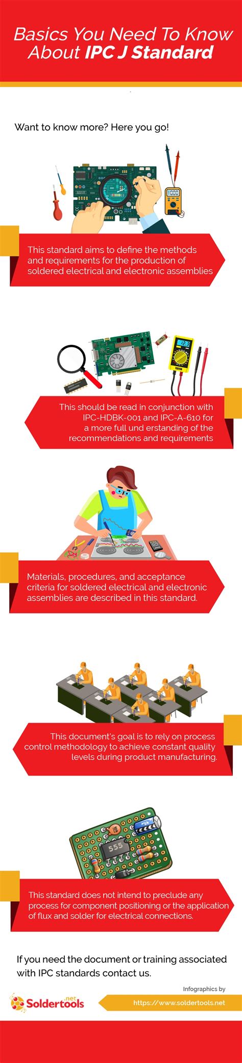 Basics You Need To Know About IPC J Standard Solder Tools