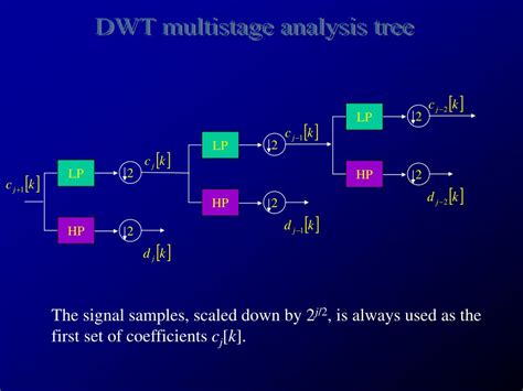 ppt time frequency localization powerpoint presentation free