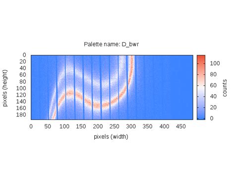 Plotting And Visualization — Xraybla And Metis 4 Documentation