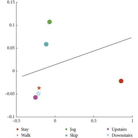 2d plot of the clustering results on the hapt dataset download