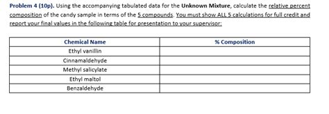 Solved Lab Assignment 8 Combines The Techniques Of Gc And Ms
