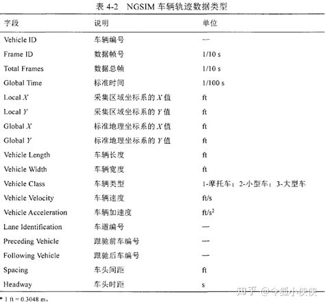 Ngsim数据集解析（含代码）python番茄炒狼桃 华为云开发者联盟