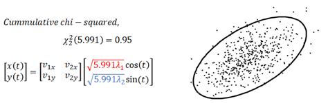 How To Draw Error Ellipse