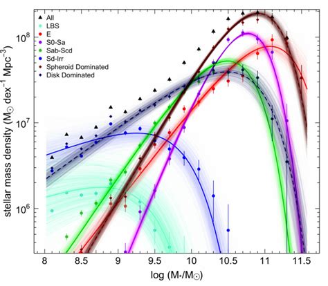 Total Mass Density Of Our Sample And Mass Density In Separate Download Scientific Diagram
