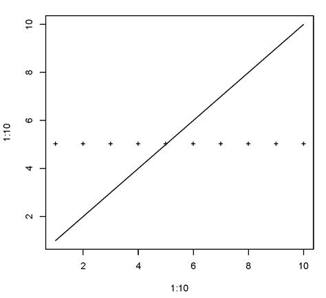 Points In R With Bold Symbol Stack Overflow