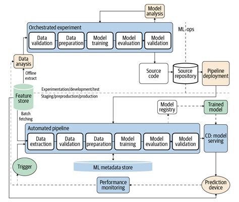Book Review Machine Learning Design Patterns