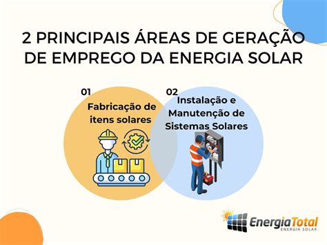 Impacto Da Energia Solar Na Geração De Empregos Energia Total