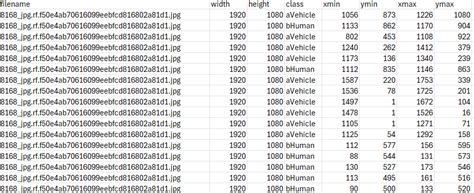 Dataset Mismatch While Training Ai Discussions Deeplearningai