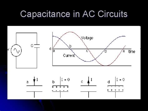 Capacitive Reactance Capacitors In Ac Circuits Capacitance L