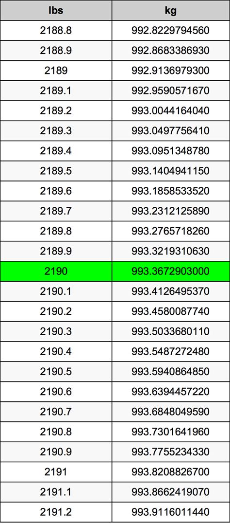 Tabla De Peso Ideal En Libras