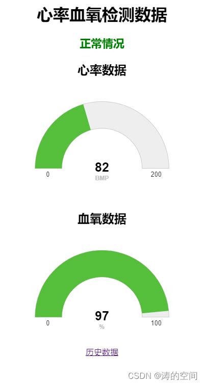 Onenet 第三方数据展示 Csdn博客