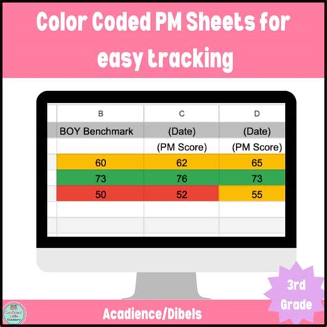 Third Grade Digital Acadience Progress Monitoring Tracking Sheets