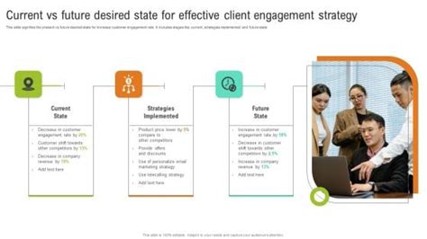 Current Vs Future Slide Geeks