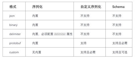 Ekuiper 180 发布：零代码实现图像视频流的实时 Ai 推理 Oschina 中文开源技术交流社区
