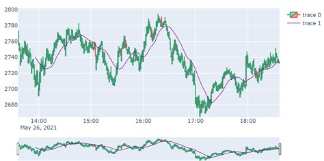 Coinbase Pro Api An Introductory Guide Algotrading101 Blog