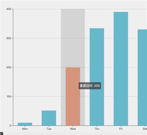 柱状图点击以后实现，shadow的效果 · Issue 10685 · Apacheecharts · Github