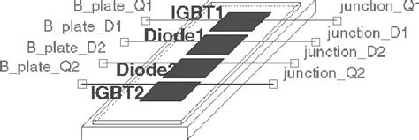 Figure 1 From Thermal Component Models For Electro Thermal Analysis Of