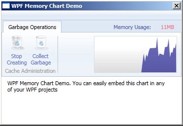 WPF Memory Usage Chart CodeProject