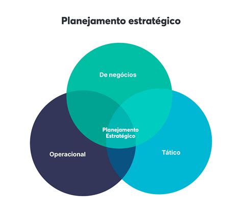 Planejamento Estratégico O Guia Completo