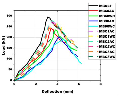 Fire An Open Access Journal From Mdpi