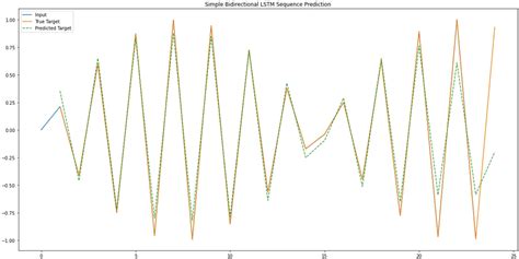 A Theoretical And Practical Introduction To K Means Clustering By