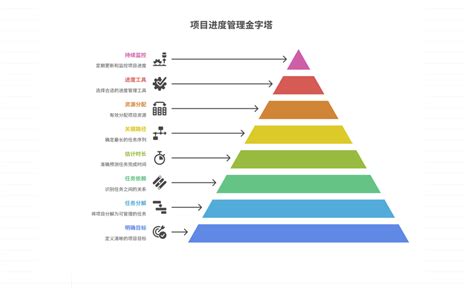 如何建立项目进度表？技巧及注意事项分析 Pingcode智库