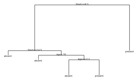 Using Ggdendro To Plot Dendrograms Ggdendro
