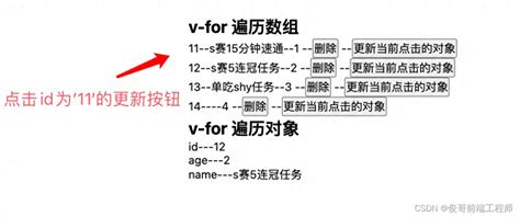 Vue的列表渲染 V For 的使用setup V For Csdn博客 Vue的列表渲染 V For 的使用setup V For Csdn博客