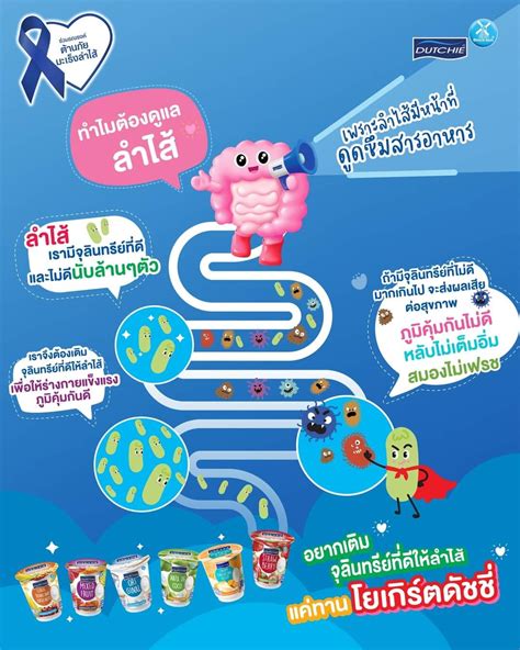 ทำไมต้องดูแลลำไส้🤔 ศูนย์นมดัชมิลล์ตาคลี