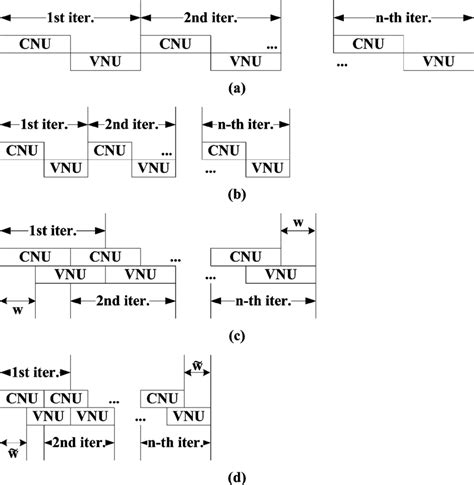 hardware implementation of the sequential alignment unit for the