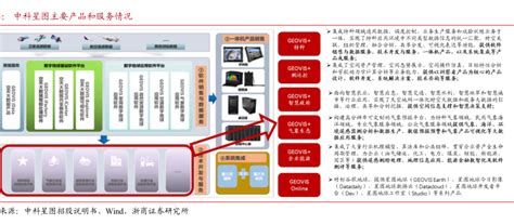 曙光智能应用推理服务器x785 G40 行业研究数据 小牛行研