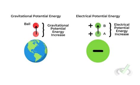 Electric Potential Electric Potential Energy And Type Of Charge Stem