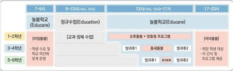 교육부 2025년부터 전국에서 늘봄학교 운영 전자신문