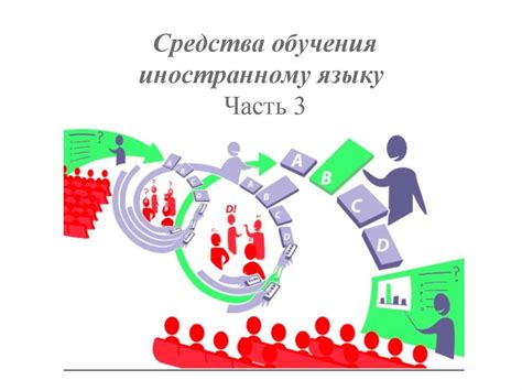 Средства обучения иностранному языку Часть 3 презентация онлайн