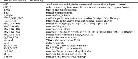 Table 2 From Classification Of Highly Unbalanced Cyp450 Data Of Drugs