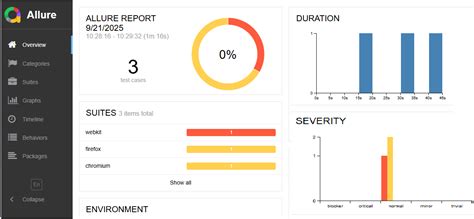 Playwright Parameterized Tests In Javascript A Complete Guide
