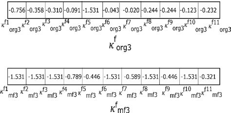Figure 2 From Global Median Filtering Forensic Method Based On Pearson