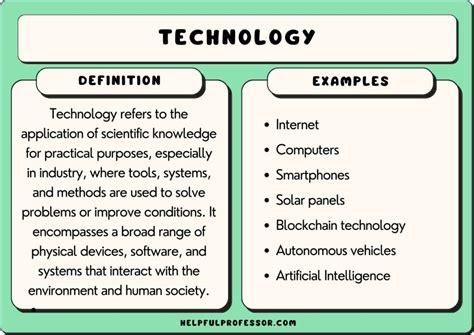 60 Technology Examples 2025