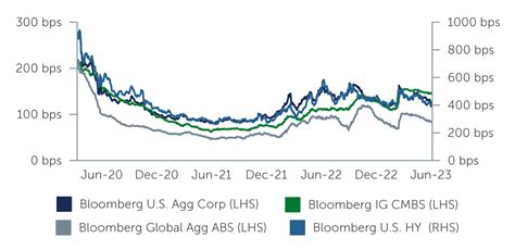 Ig Credit Supportive Backdrop But Risks Remain